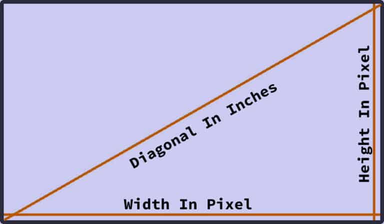 Resolution To PPI Converter